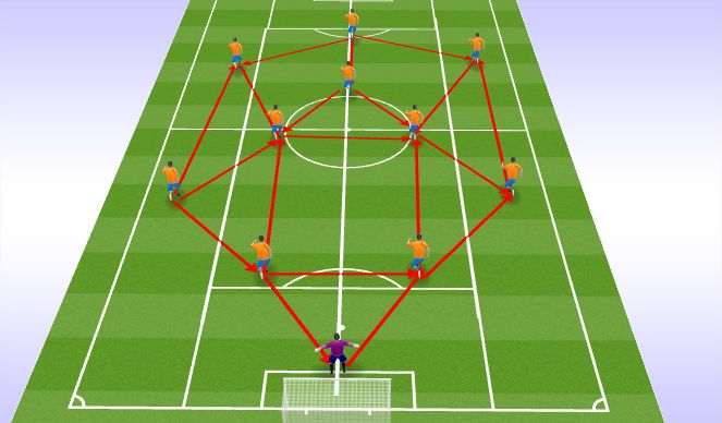Football/Soccer: RHS Junior Boys Premier-Team Formation (Tactical ...