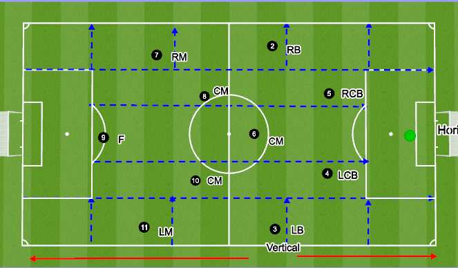 Football/Soccer: Dash Development plan season 21/22 - Spring Season ...