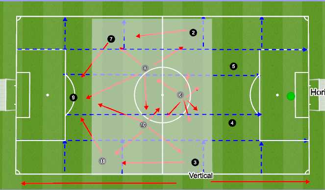 Football/Soccer: Dash Development plan season 21/22 - Spring Season ...