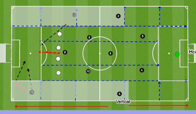Football/Soccer: Dash Development plan season 21/22 - Spring Season ...