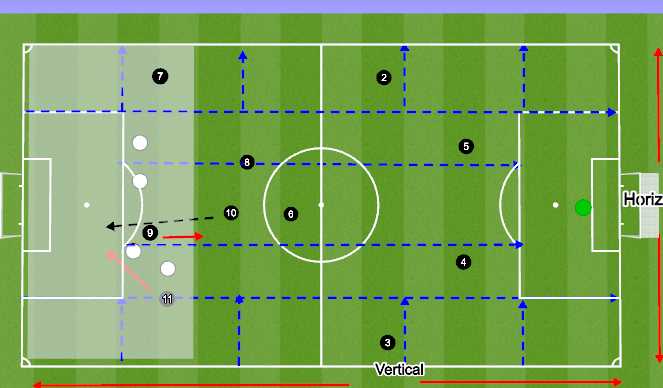 Football/Soccer: Dash Development plan season 21/22 - Spring Season ...