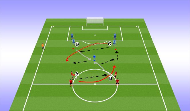 Football/Soccer: Basic overlap principle (Academy: Start the attack ...