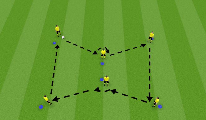 Football/Soccer: Attack: Penetration - 1st touch forward - GT (Tactical ...