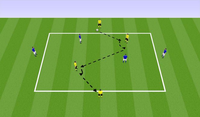 Football/Soccer: Attack: Penetration - 1st touch forward - GT (Tactical ...