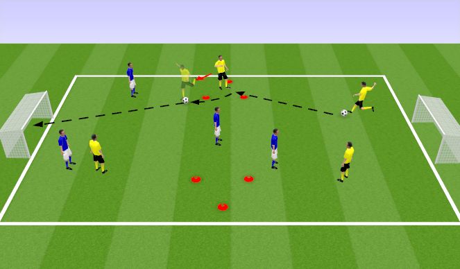 Football/Soccer: Attack: Penetration - 1st touch forward - GT (Tactical ...
