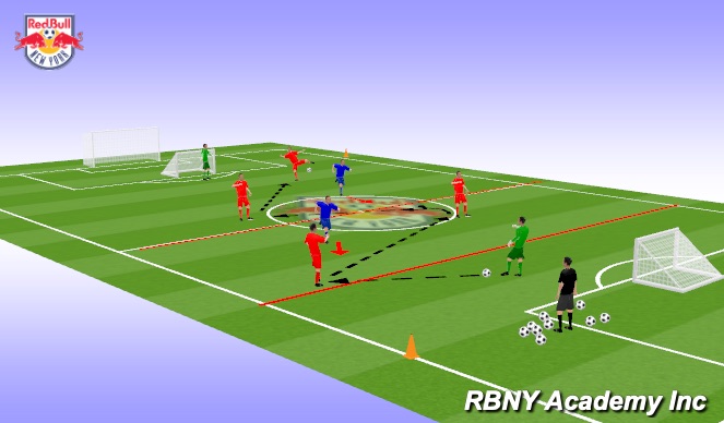 Football/Soccer: 2v1 situation (Technical: Attacking skills, Academy ...