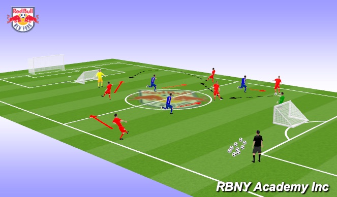 Football/Soccer: 2v1 situation (Technical: Attacking skills, Academy ...