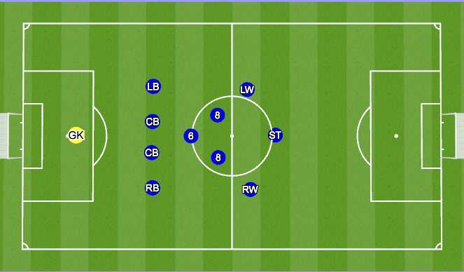 Football/Soccer: 4-3-3 to 3-2-5 with wingback (Tactical: Positional ...
