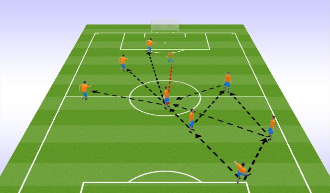 Football/Soccer: RHS Junior Boys Premier-Attacking Principles (Tactical ...