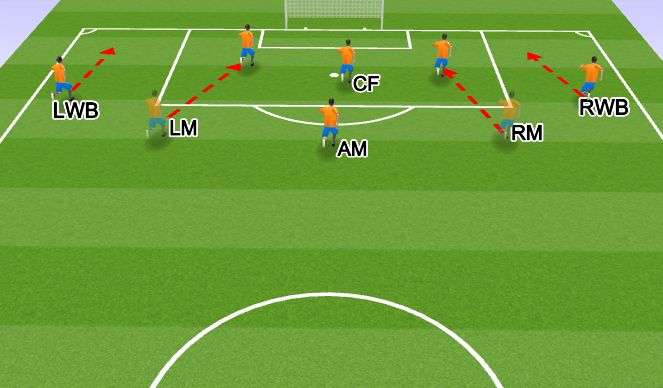 Football/Soccer: RHS Junior Boys Premier-Attacking Principles (Tactical ...