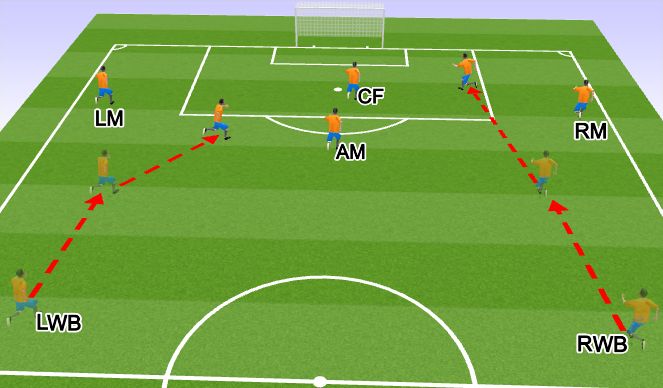 Football/Soccer: RHS Junior Boys Premier-Attacking Principles (Tactical ...