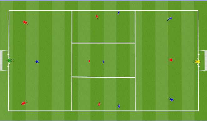 Football/Soccer: 28/3 (Academy: Playing through the thirds, Beginner)