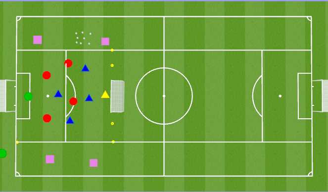 Football/Soccer: Create more chances (Academy: Finish the attack, Moderate)