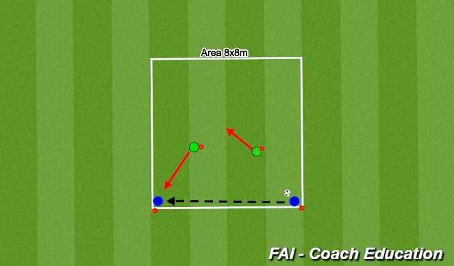 Football/Soccer: Defenders defending in 1-4-3-3 (9v9) (Tactical: Defensive principles, Academy ...