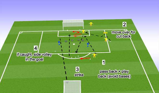 Football/Soccer: Raith Rovers Fc Goalkeeping Session - 4/4/22 (-2 ...