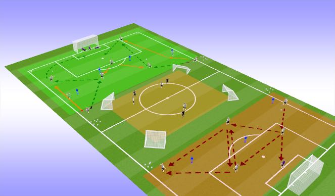Football/Soccer: Position specific training session (Technical ...
