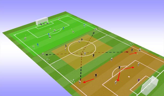 Football/Soccer: Position specific training session (Technical ...