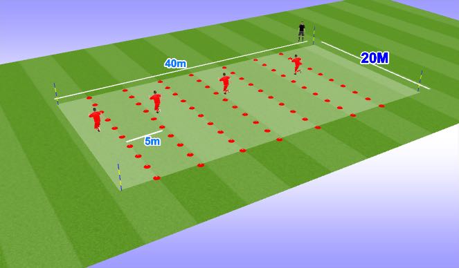 Football/Soccer: fitness (Physical: Endurance, Academy Sessions)