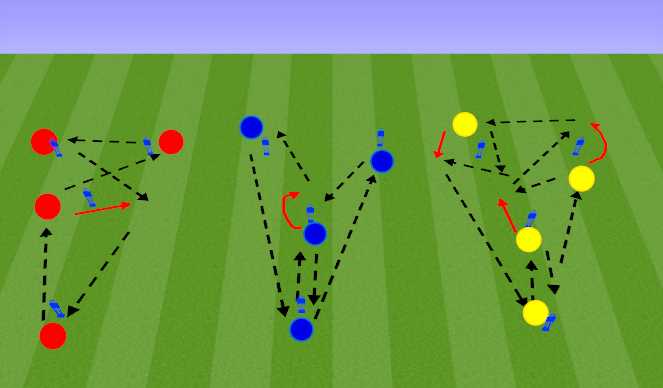 Football/Soccer: 4 man passing & combination play. (Technical: Passing ...