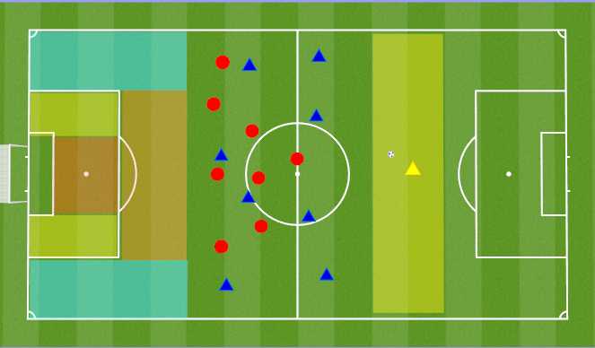 Football/Soccer: Play forward to create chances (Academy: Finish the ...