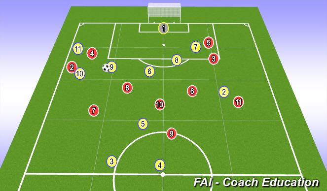 Football/Soccer: Game Plan COLGA (Set-Pieces: Throw-ins, Academy Sessions)