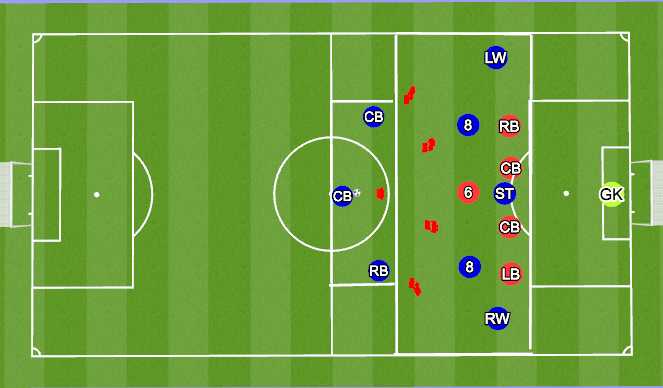 Football/Soccer: Game training (Tactical: Positional understanding ...