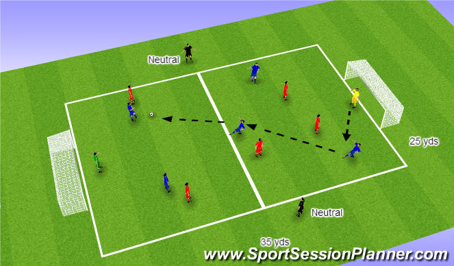Football/Soccer: Activities for Playing Out of the Back: Part 1 ...