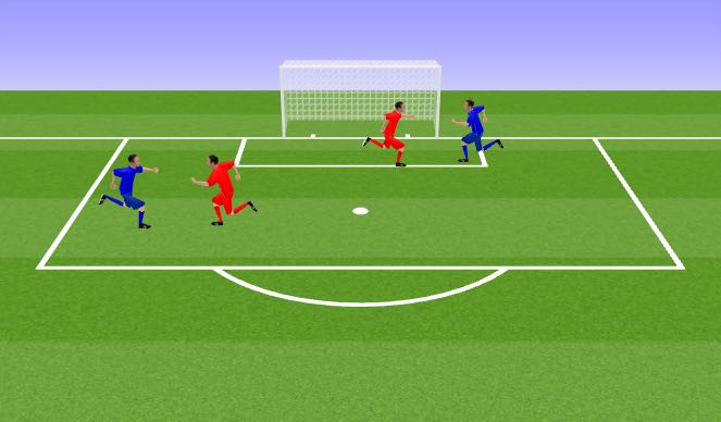 Football/Soccer: 1v1 Defending (Technical: Defensive skills, Moderate)