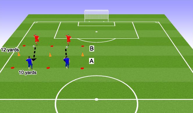 Football/Soccer: 1v1 Defending (Technical: Defensive skills, Moderate)