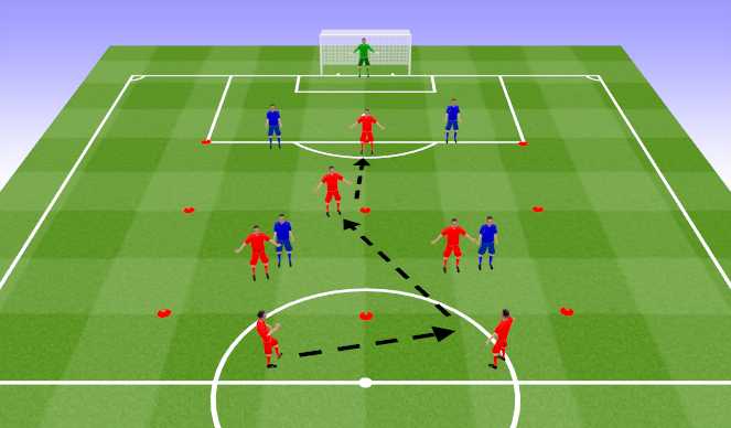 Football/Soccer: Specific practice - Creating and exploiting overloads - In possession (Tactical ...