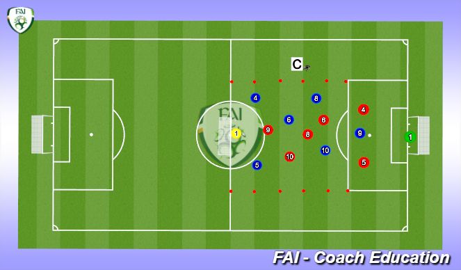 Football/Soccer: Attackers Attacking centrally 7v7 (Academy: Create the attack, Academy Sessions)