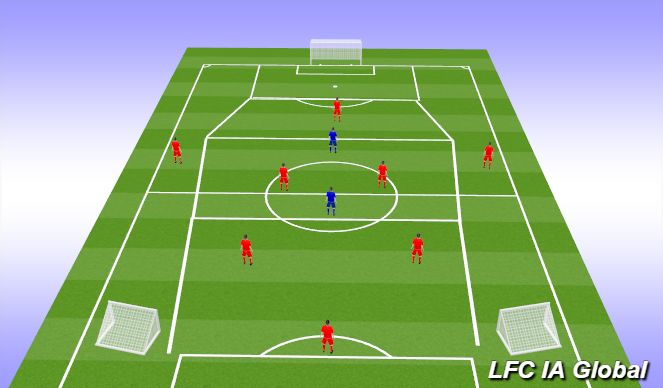 Football/Soccer: Positional Possession Game (Penetration) (Tactical ...