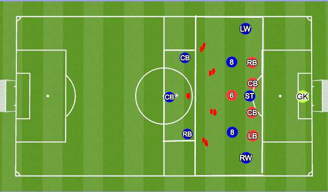 Football/Soccer: Game training (Tactical: Positional understanding ...