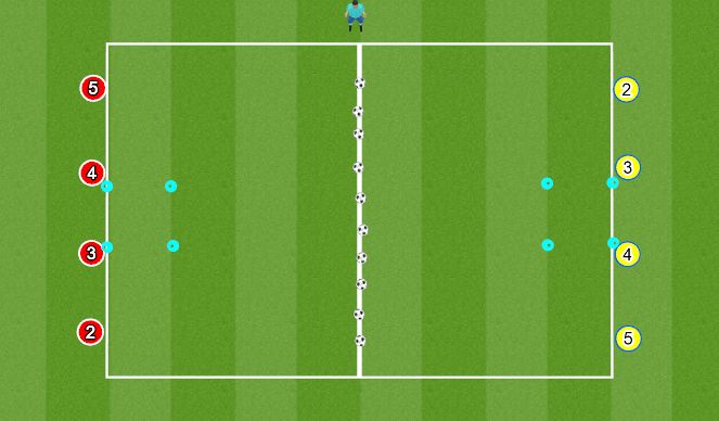 Football/Soccer: Capture the Balls - U10 (Technical: General, Academy ...