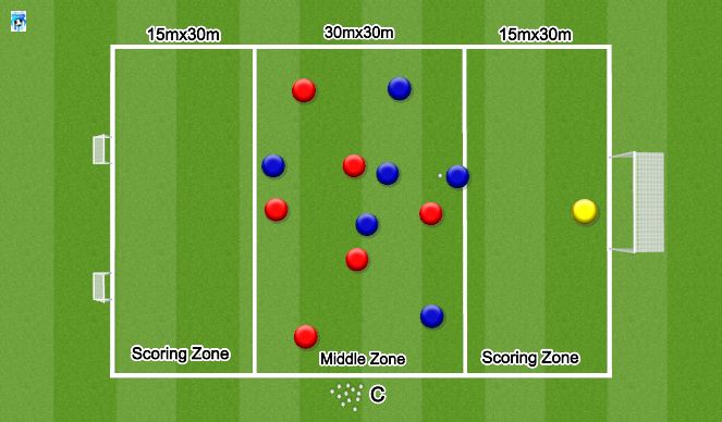Football/Soccer: Attacking Principles: Support - Forwards Runs Into ...