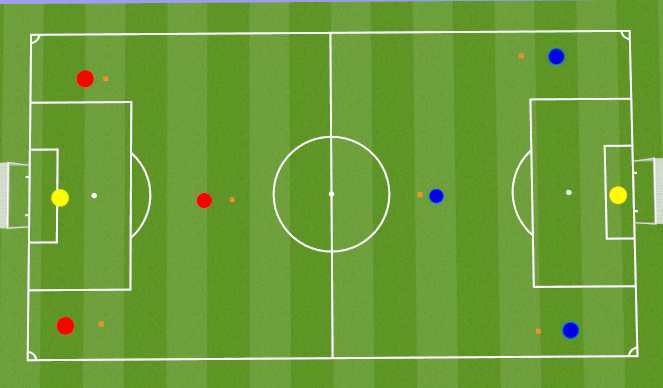 Football/Soccer: Building out from the back /mini soccer/pivot play ...