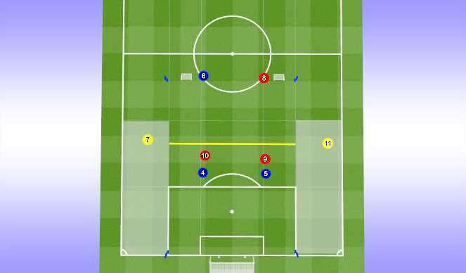 Football/Soccer: Final third play (Tactical: Functional, Moderate)