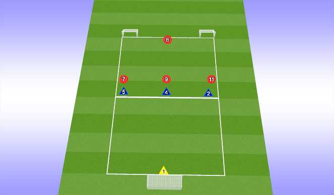 Football/Soccer: U16 MLS | Spring W5/S2 | Defensive Periodization ...