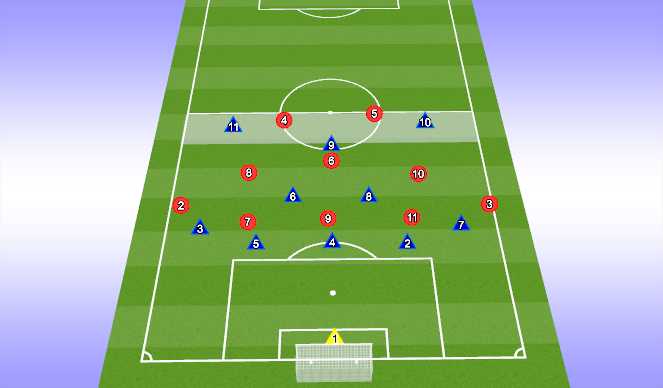 Football/Soccer: U16 MLS | Spring W5/S2 | Defensive Periodization ...