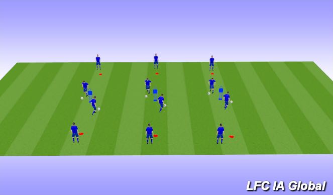 Football/Soccer: YDP P1 Possession In The Defensive Half (Tactical ...