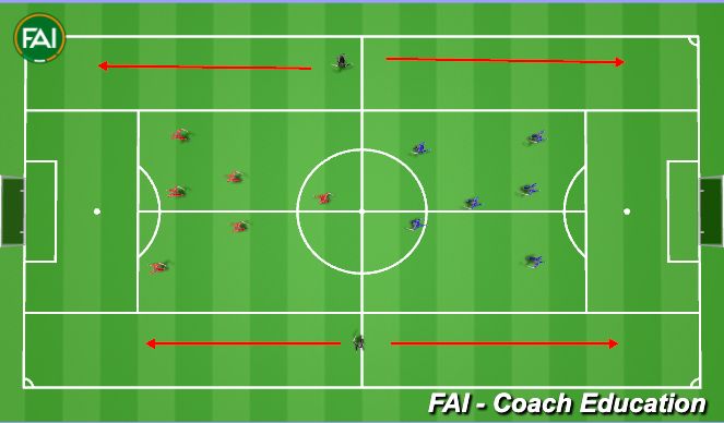 Football/Soccer: Usage of empty spaces (Tactical: Decision making ...
