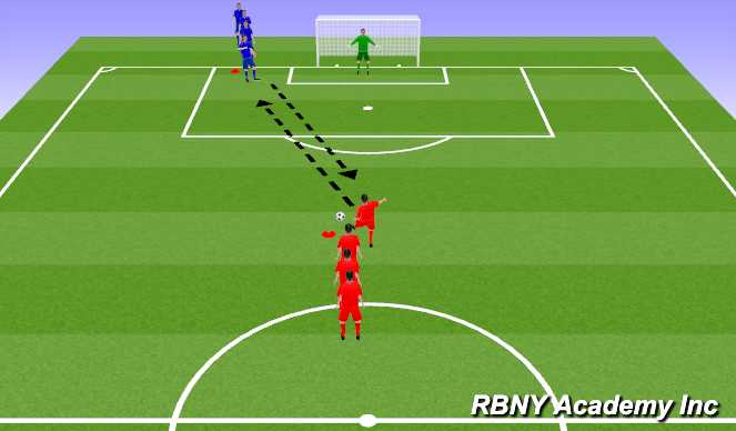 Football/Soccer: one on one (Functional: Striker, Academy Sessions)