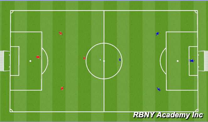 Football/Soccer: one on one (Functional: Striker, Academy Sessions)