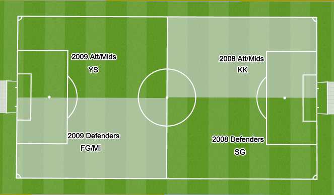 Football/Soccer: U13/14 Defensive Periodization (Tactical: Defensive ...