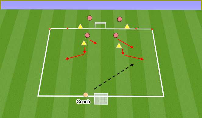 Football/Soccer: U13/14 Defensive Periodization (Tactical: Defensive ...