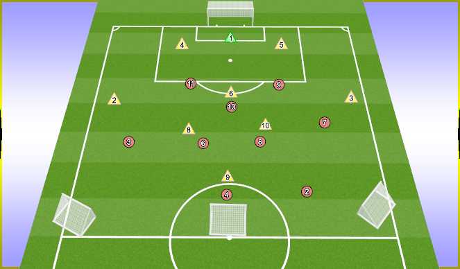 Football/Soccer: U13/14 Defensive Periodization (Tactical: Defensive ...