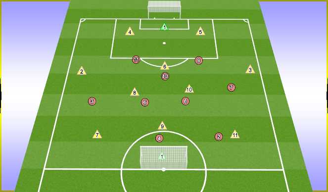 Football/Soccer: U13/14 Defensive Periodization (Tactical: Defensive ...