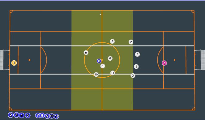 Football/Soccer: Operational Principles - Yellow Zone (Tactical ...