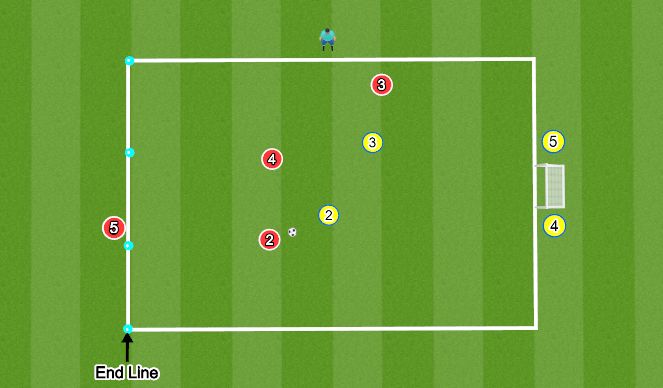 Football/Soccer: 3v2 to Goal - U10 (Technical: Attacking and Defending ...