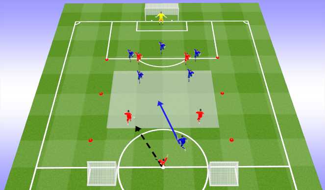 Football/Soccer: Specific practice - Out of possession - Creating & exploiting overloads ...